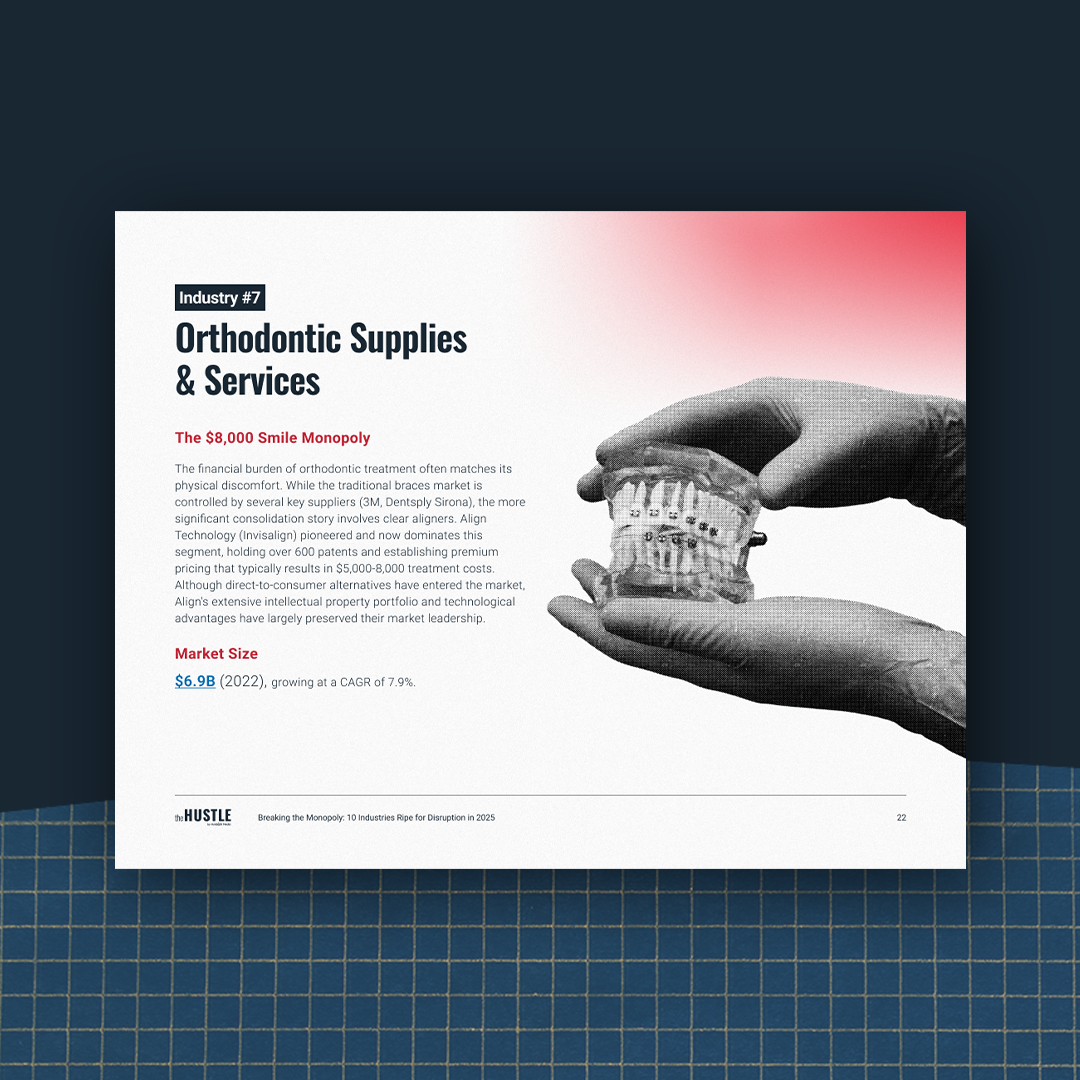 Breaking the Monopoly: 10 Industries Ripe for Disruption in 2025